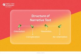 25 Contoh Narrative Text Beserta Definisi Dan Generic Structure 